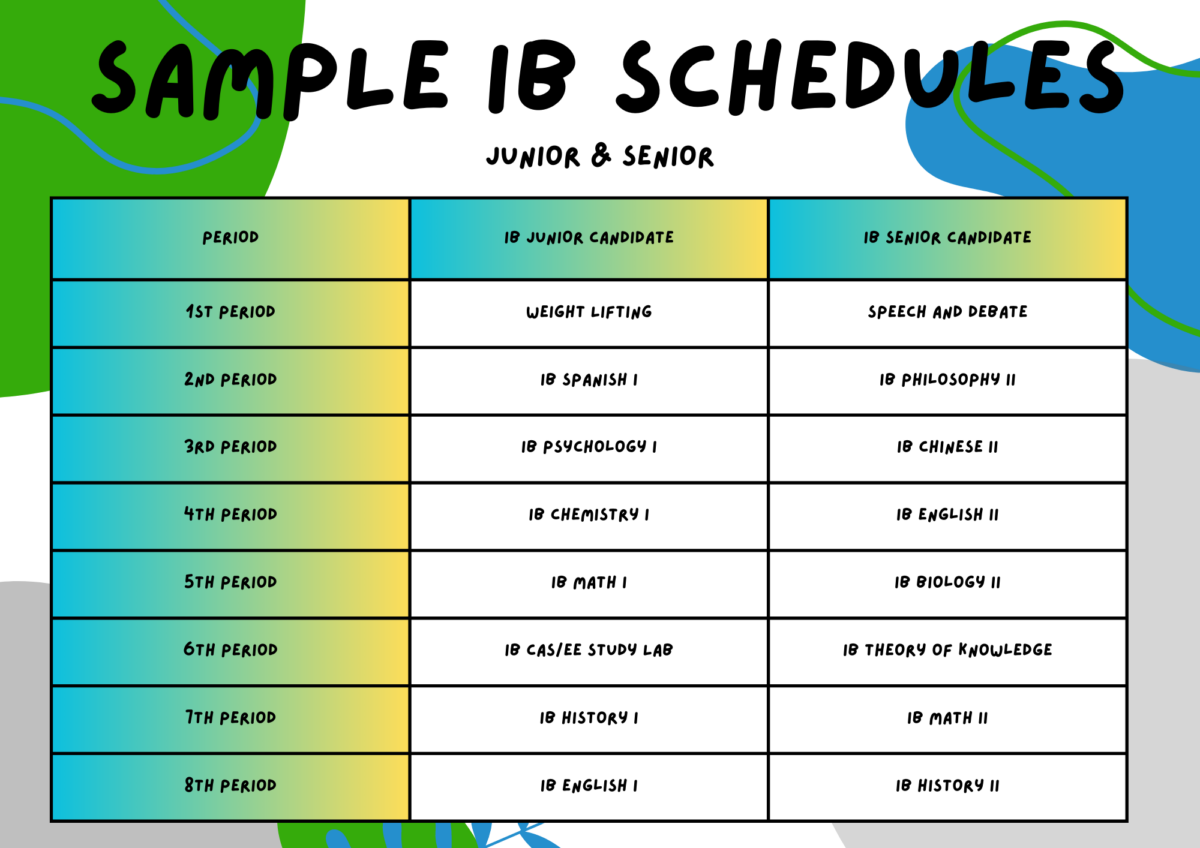 International Baccalaureate Diploma Program – Green Valley High School ...
